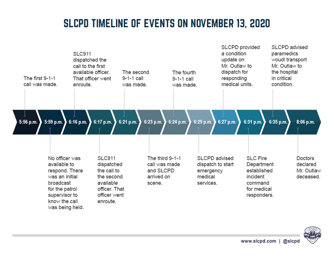 SLCPD Provides Timeline on Police Response to Nov. 2020 Domestic ...