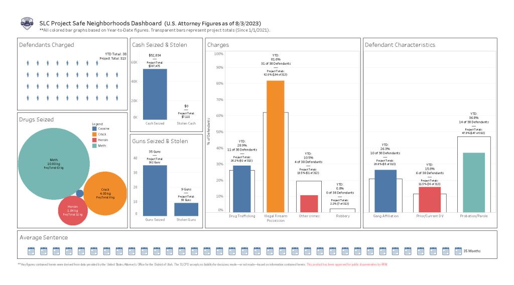 SLC Project Safe Neighborhoods Dashboard – SLCPD